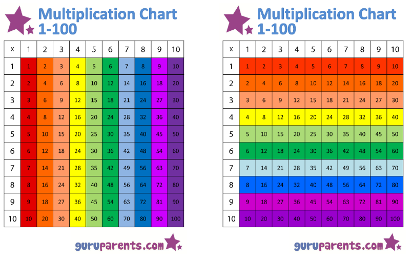 10 Viral Colored Multiplication Chart Printable